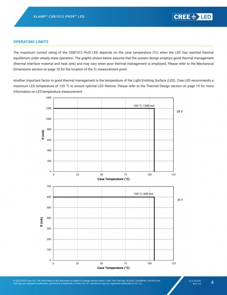 CXB1512 Pro9 technical document page 4