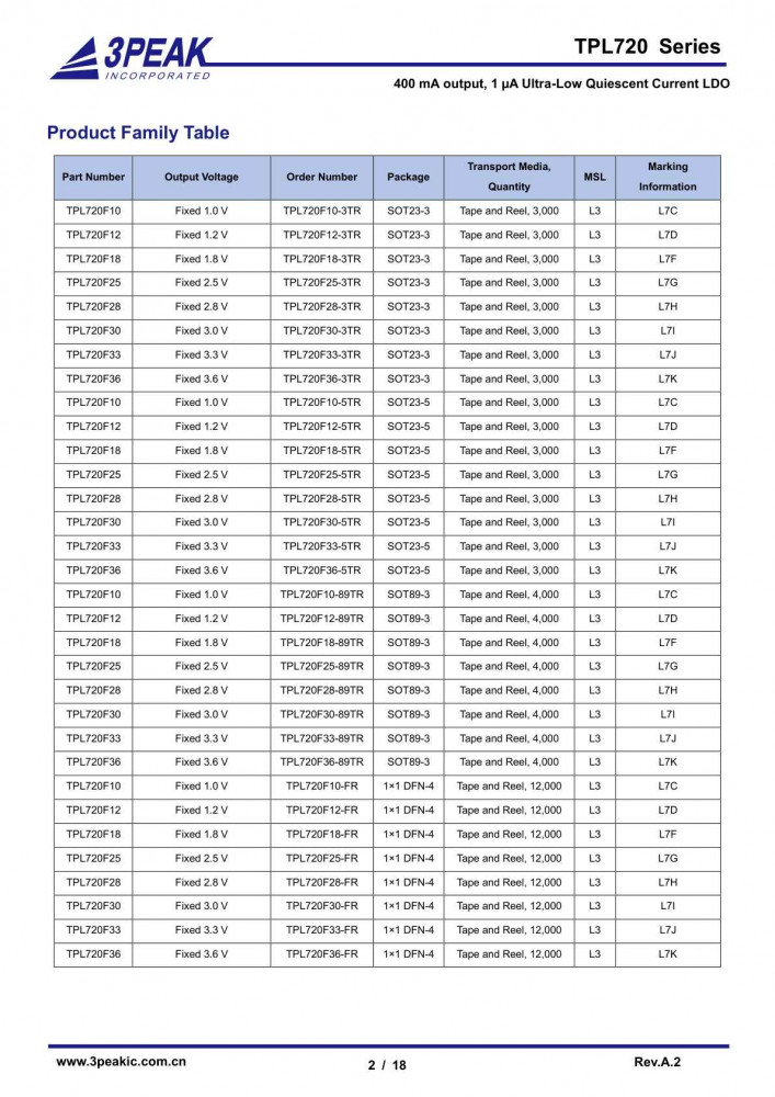 TPL720 technical document page 2