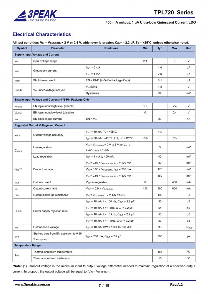 TPL720 technical document page 7