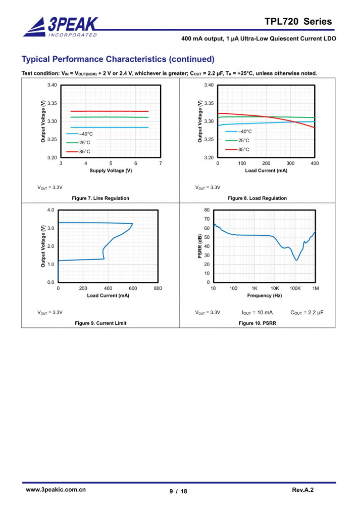 TPL720 technical document page 9