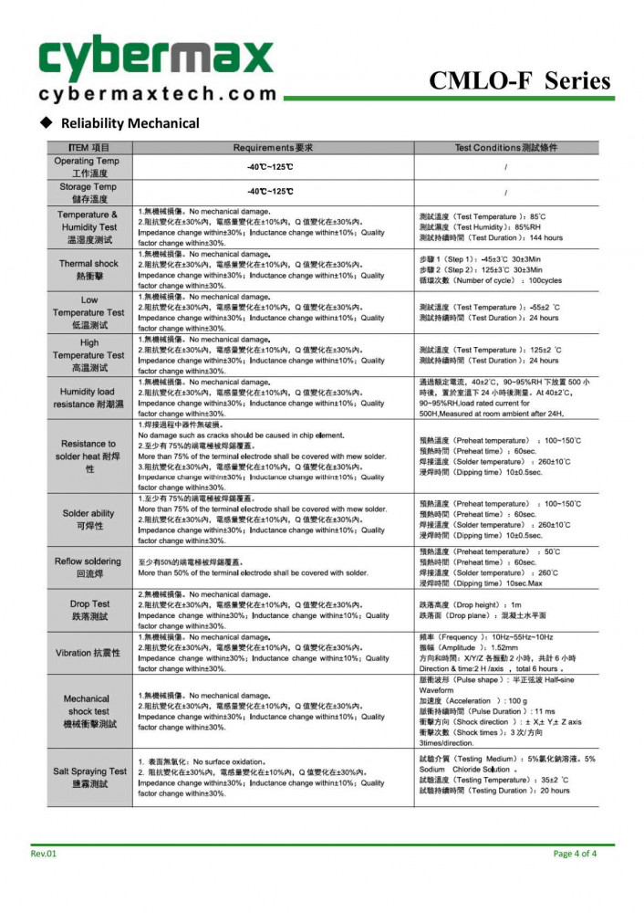 Cybermax CMLO252012F2R2MTT datasheet page 4