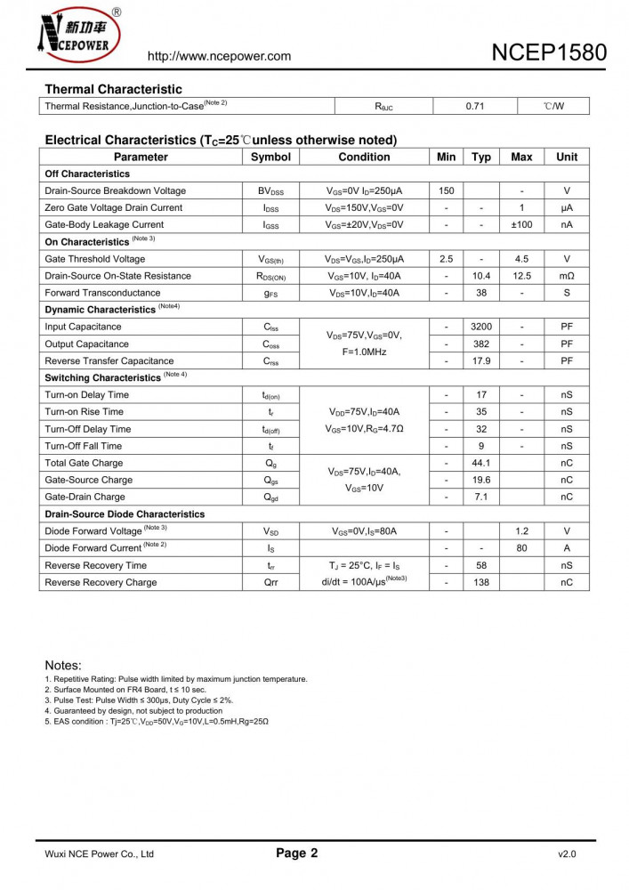 NCEP1580 datasheet page 2