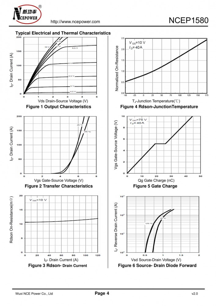 NCEP1580 datasheet page 4