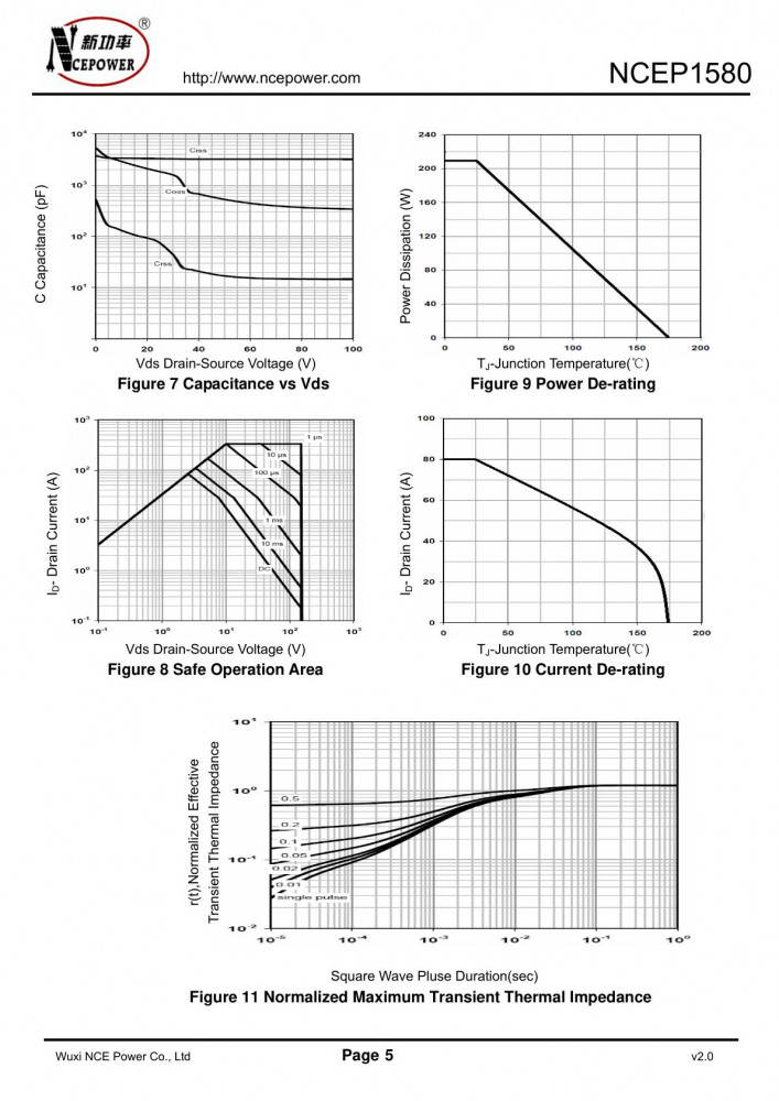 NCEP1580 datasheet page 5