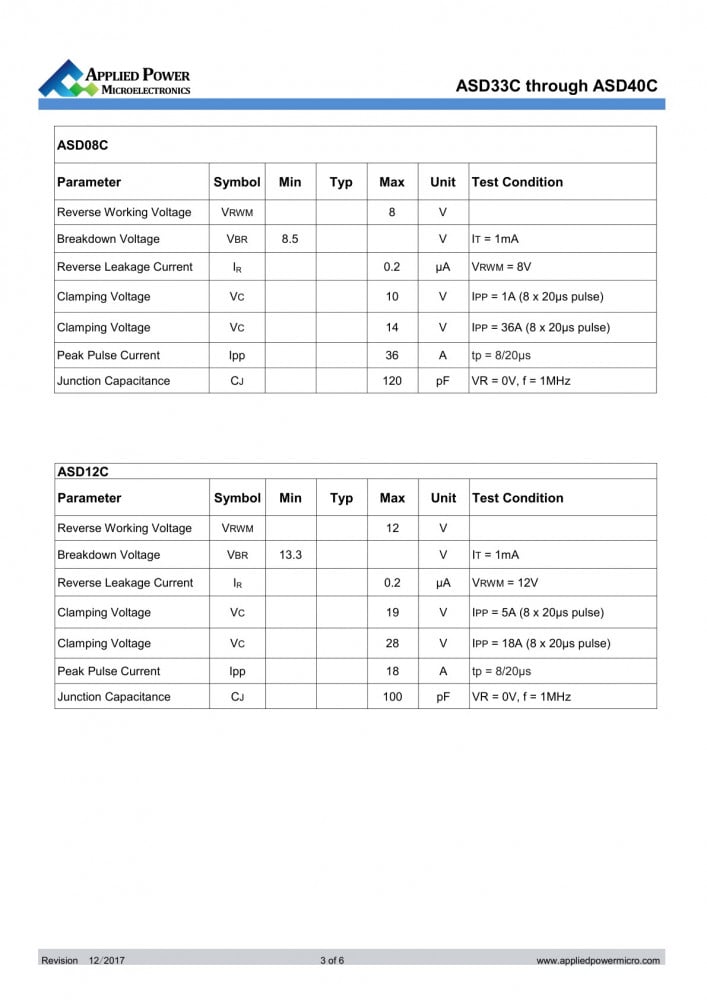 ASD24C datasheet page 3