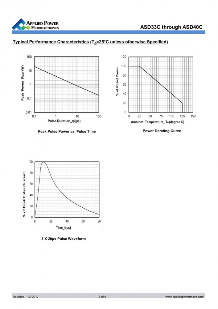 ASD24C datasheet page 6
