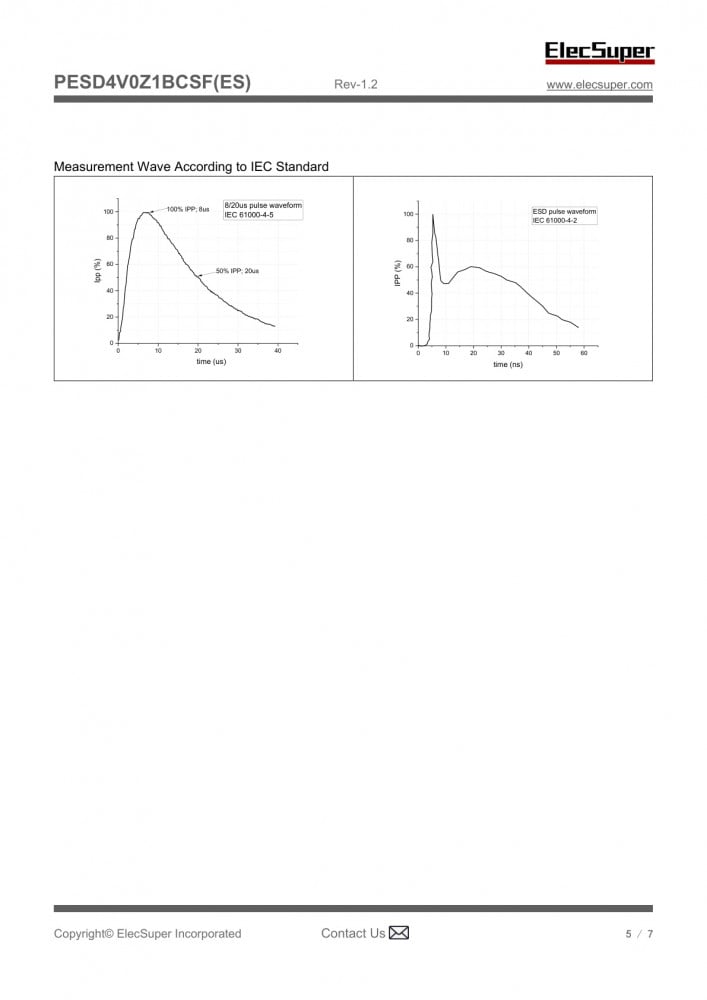 PESD4V0Z1BCSF(ES) datasheet page 5