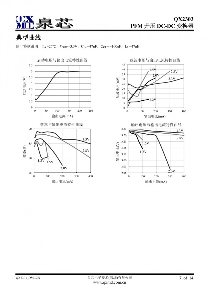 QX2303 datasheet page 7