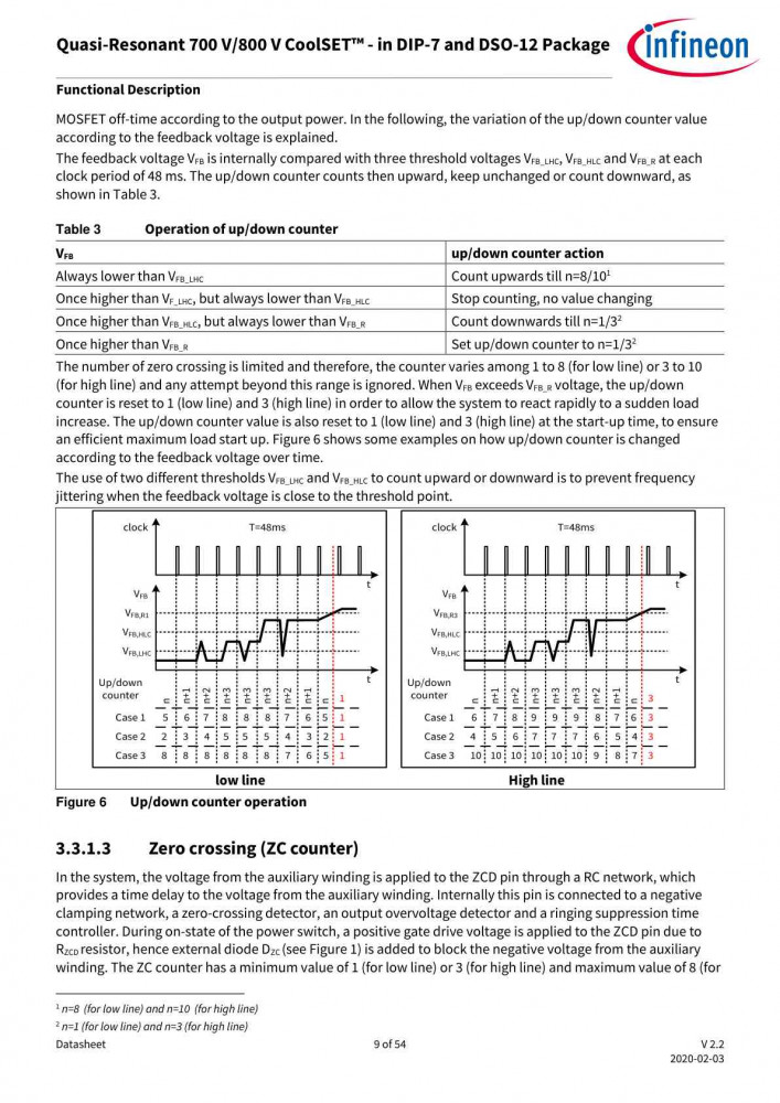 ICE5QR2270AZ datasheet page 9
