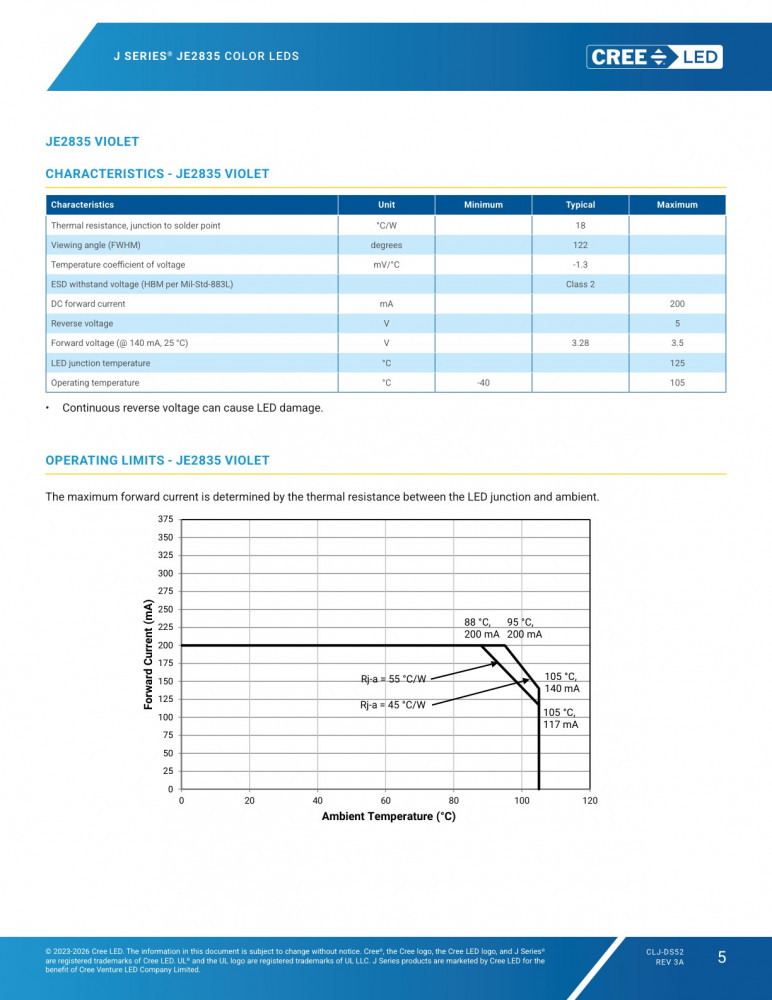 JE2835 datasheet page image 5