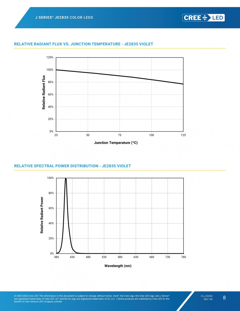 JE2835 datasheet page image 8