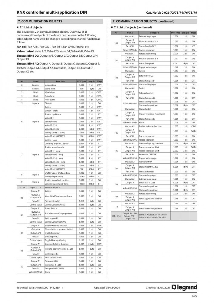Legrand RCU technical document, page 7