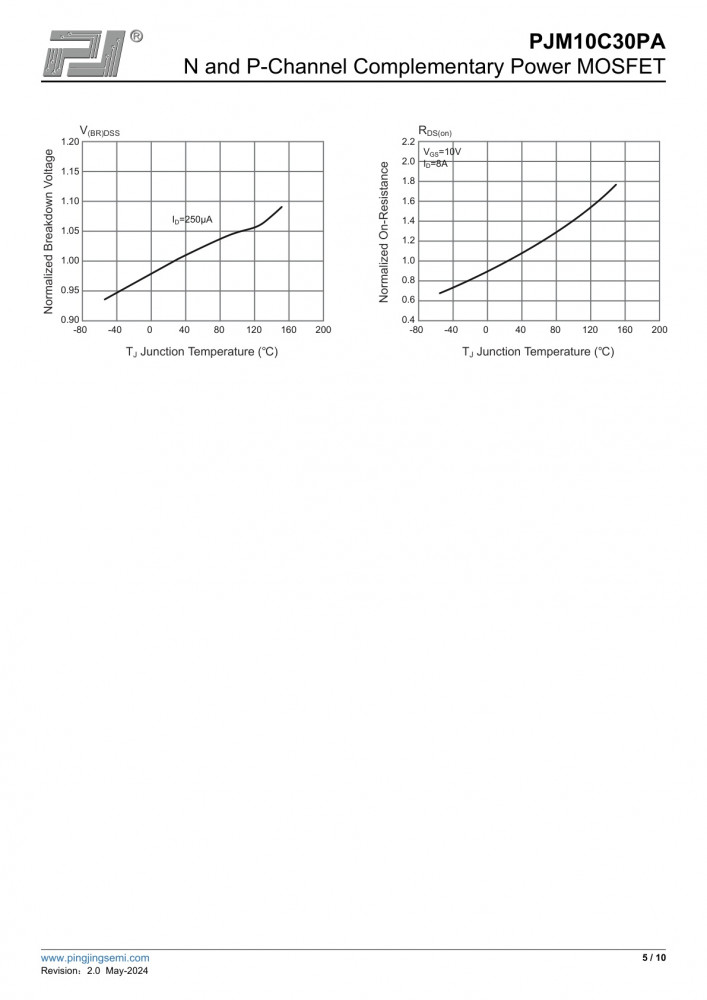 PJM10C30PA document page 5