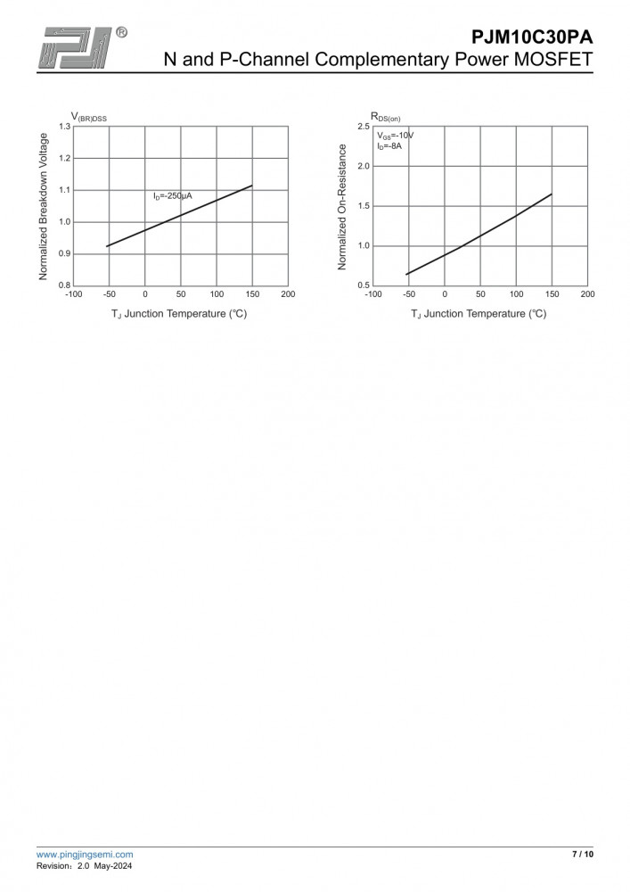 PJM10C30PA document page 7