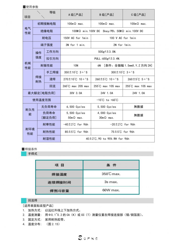 SOFNG DC005-T25 approval document page 4
