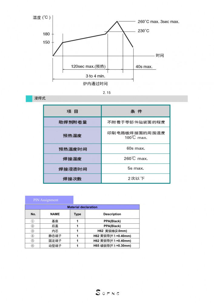 SOFNG DC005-T25 approval document page 5