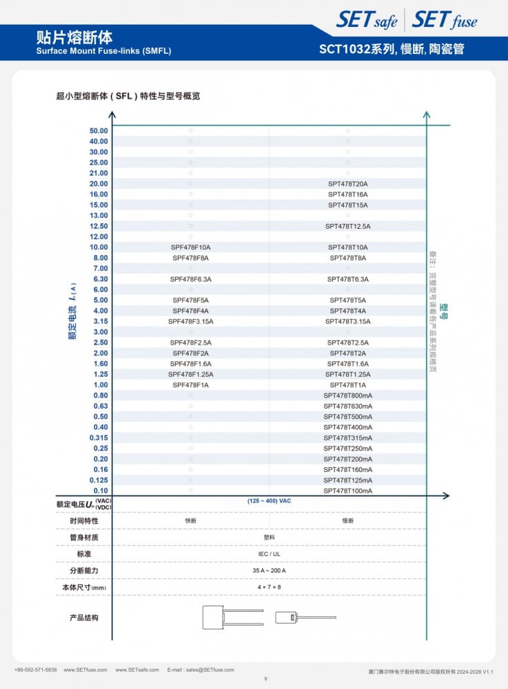 SCT1032 technical document page 9