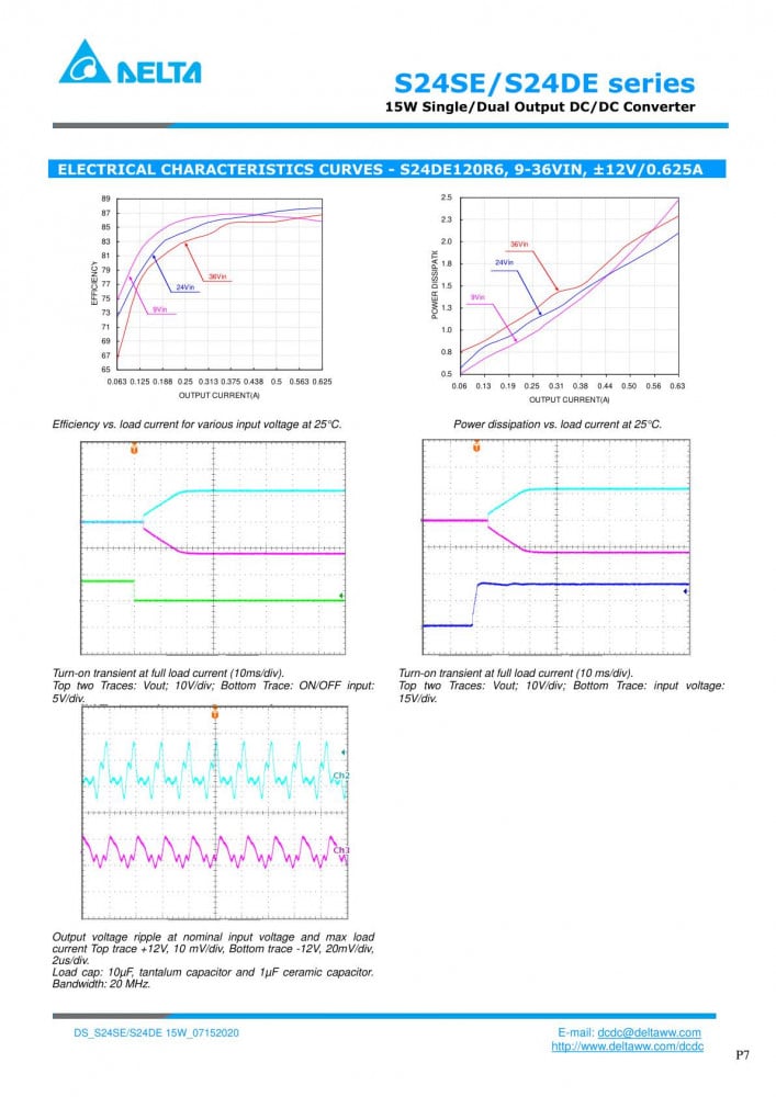 DELTA S24SE150R9PDFH datasheet page 7