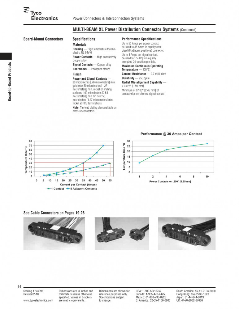 TE Connectivity MULTI-BEAM document page 5