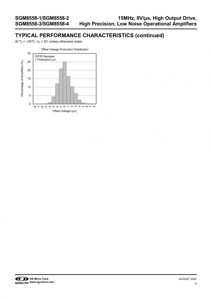SGM8558 datasheet page 9