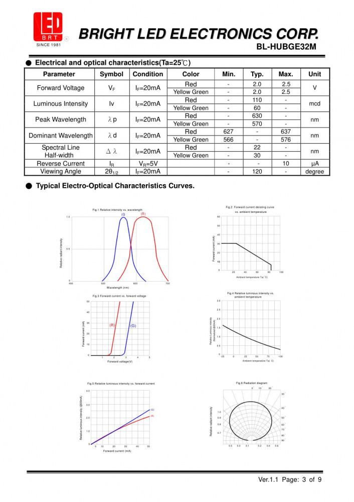 BL-HUBGE32M datasheet page 2