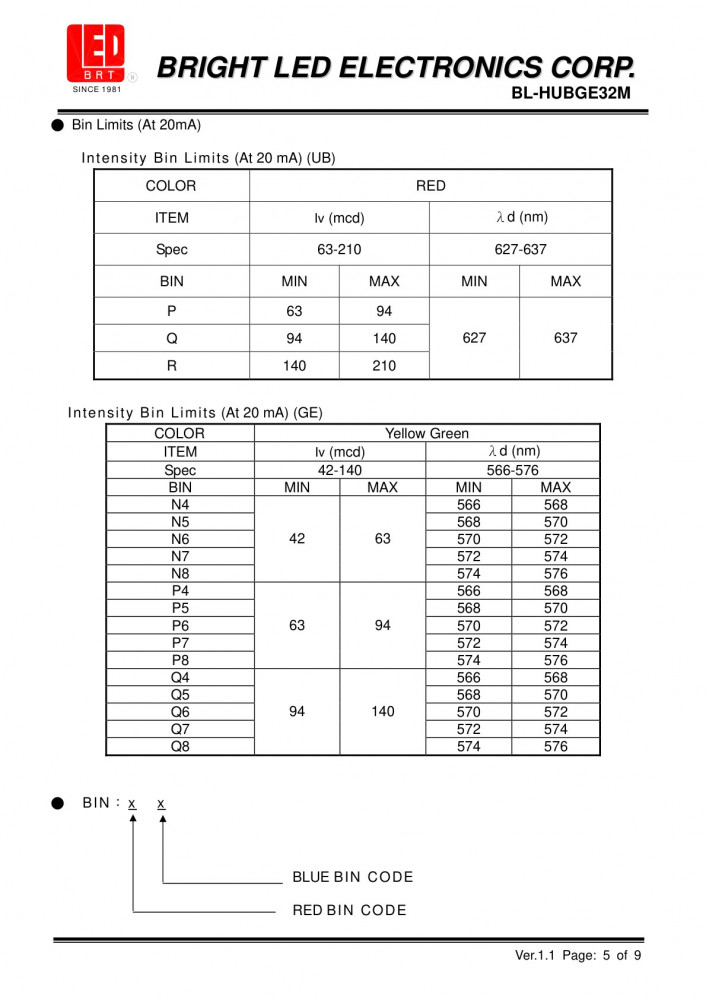 BL-HUBGE32M datasheet page 4