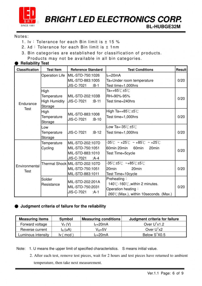 BL-HUBGE32M datasheet page 5