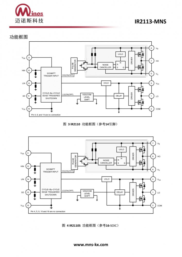 IR2113S-MNS datasheet page 3