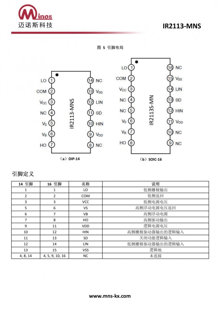 IR2113S-MNS datasheet page 4