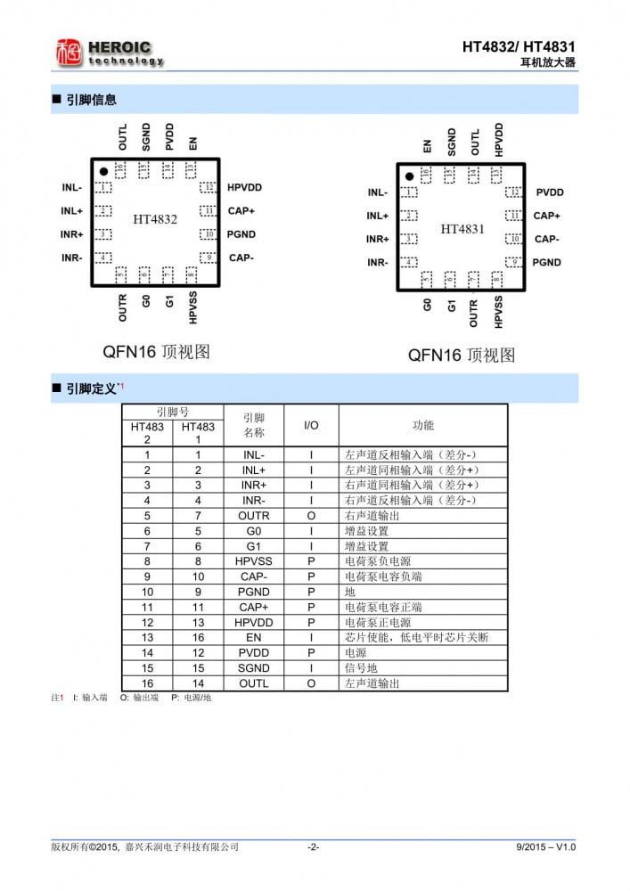 HT4832 datasheet page 2
