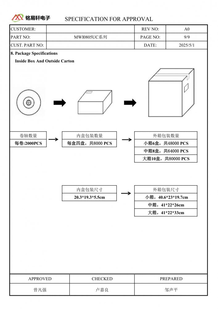 MWI0805UC specification page 10