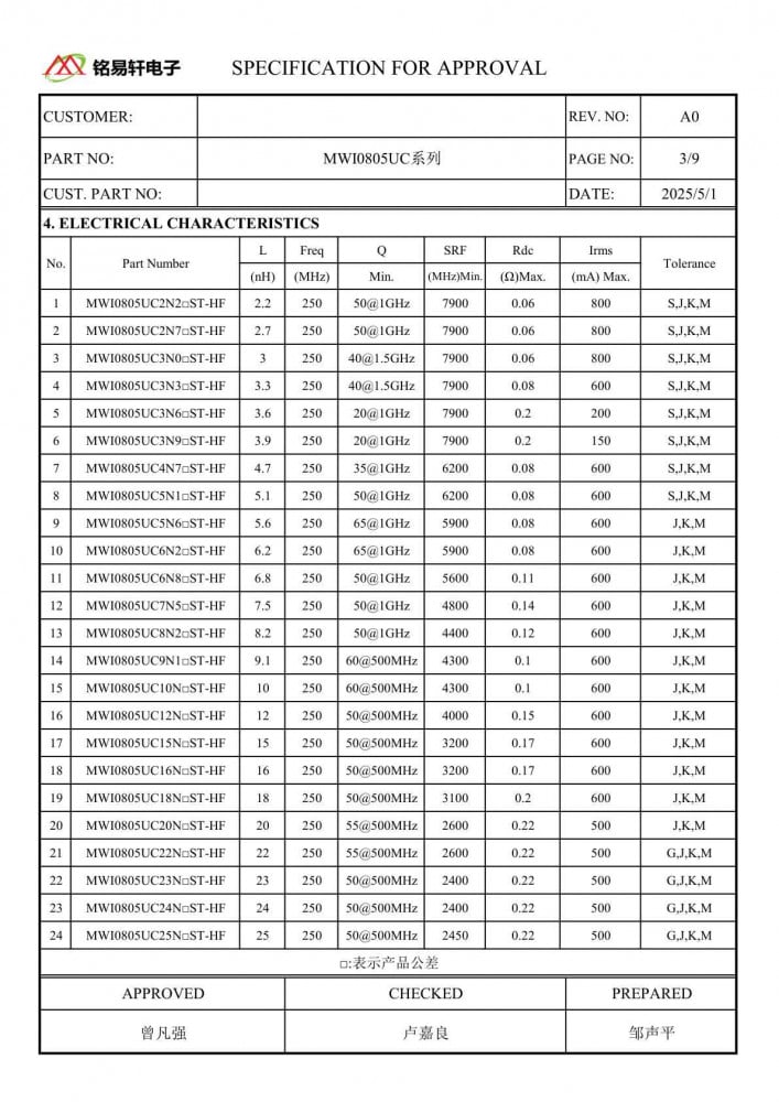 MWI0805UC specification page 4