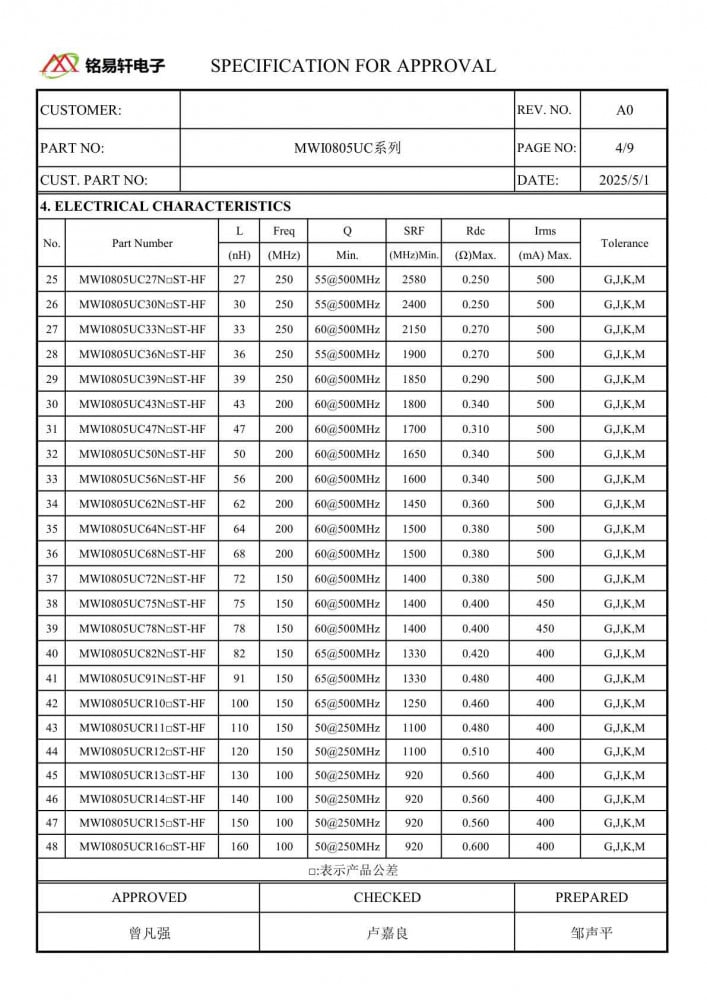 MWI0805UC specification page 5