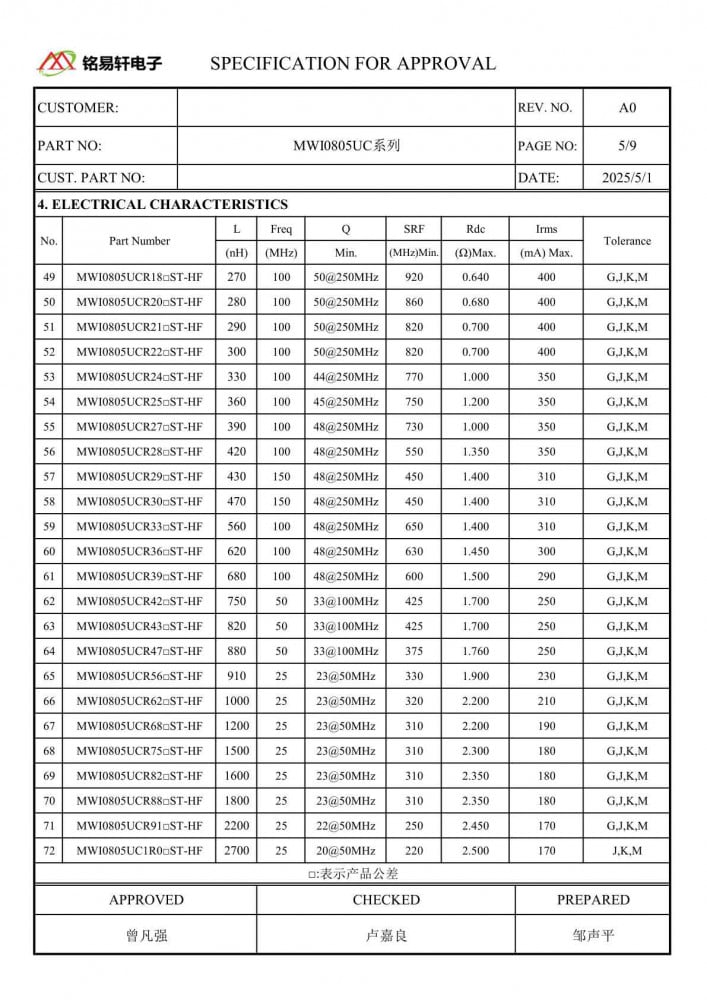 MWI0805UC specification page 6