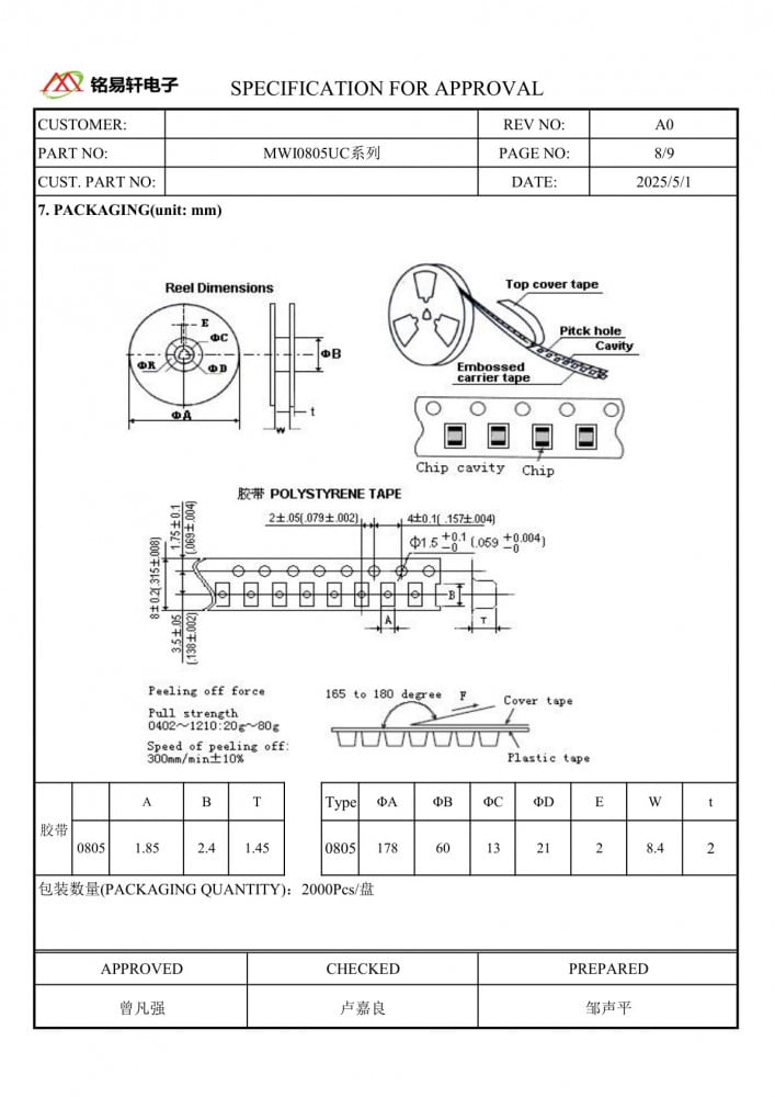MWI0805UC specification page 9