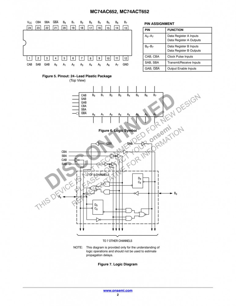 MC74AC652 datasheet page 2