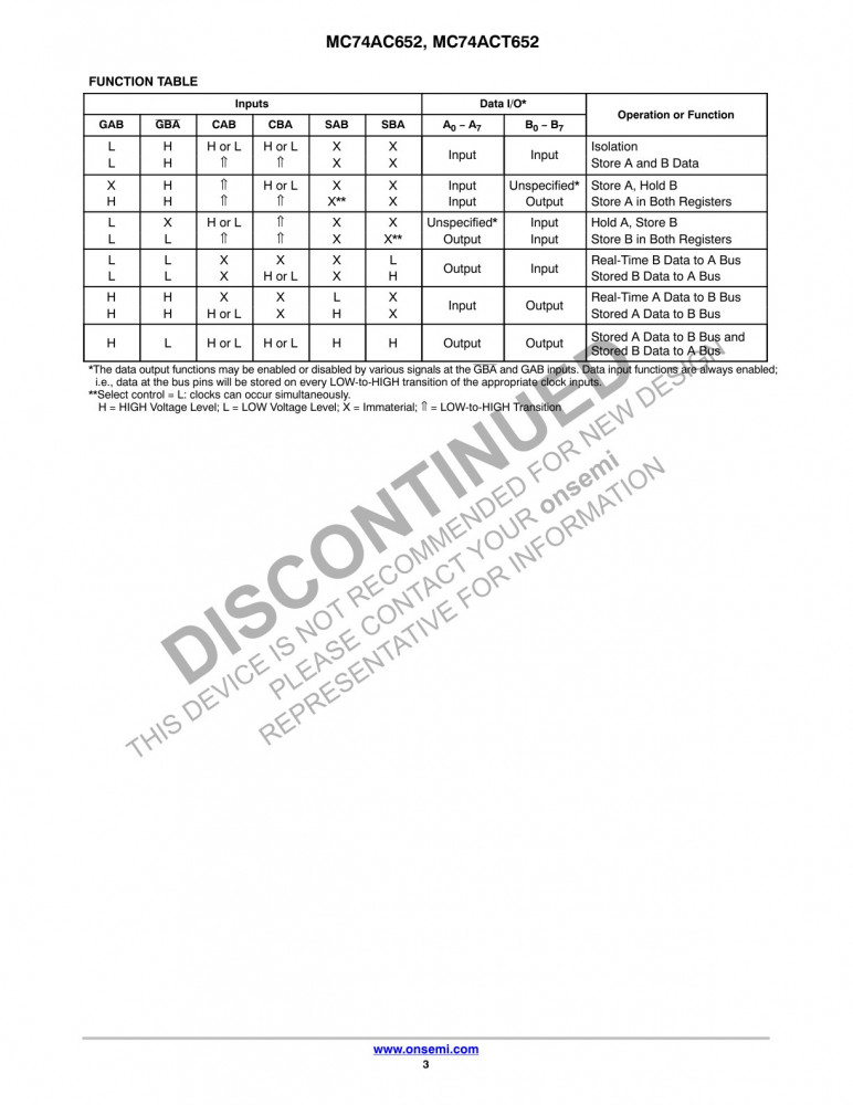 MC74AC652 datasheet page 3