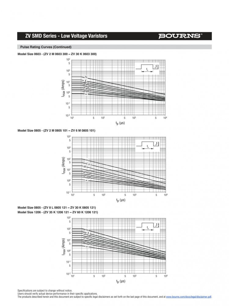 BOURNS ZV SMD Series datasheet page 9