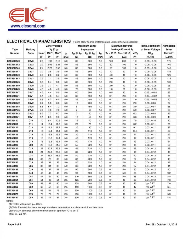BZX55C18T/R datasheet page 2