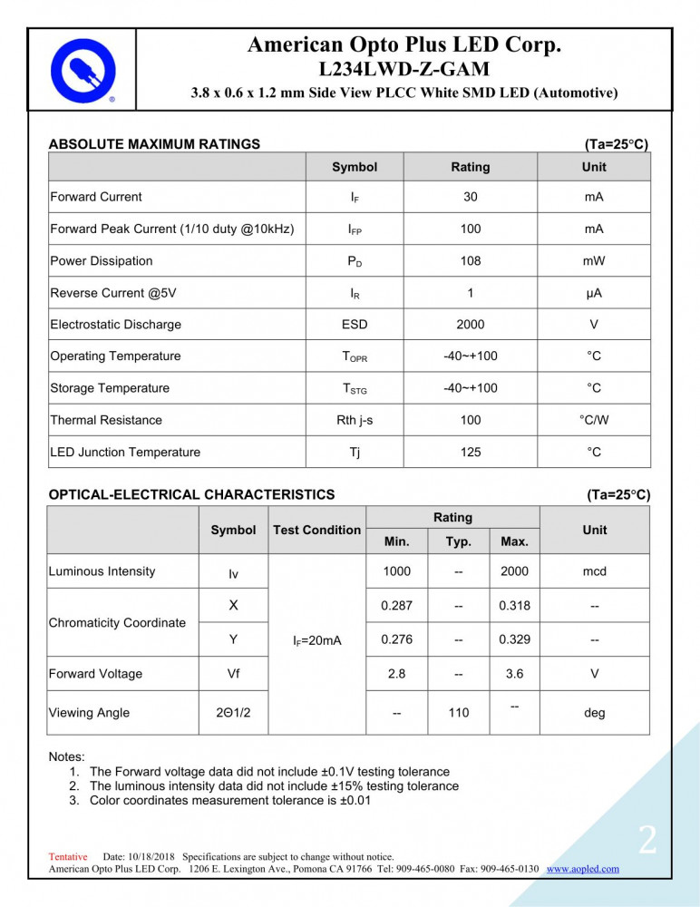 L234LWD-Z-GAM datasheet page 2