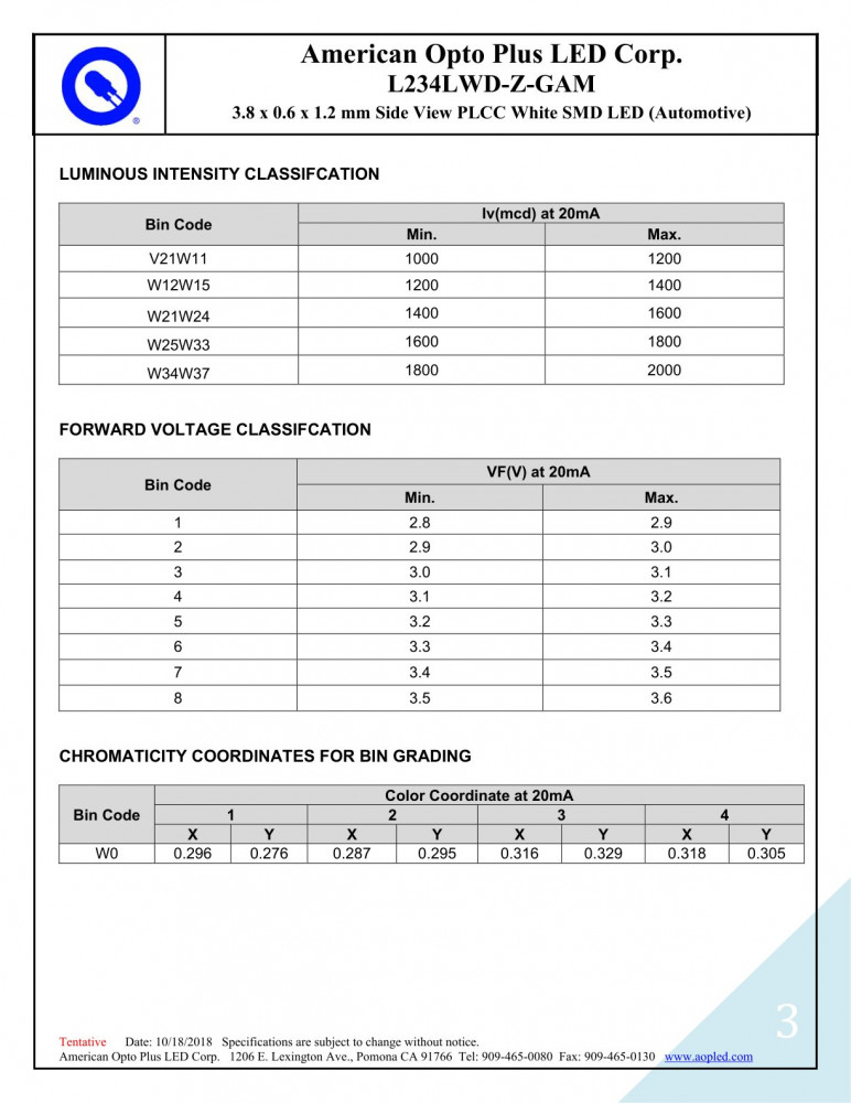 L234LWD-Z-GAM datasheet page 3