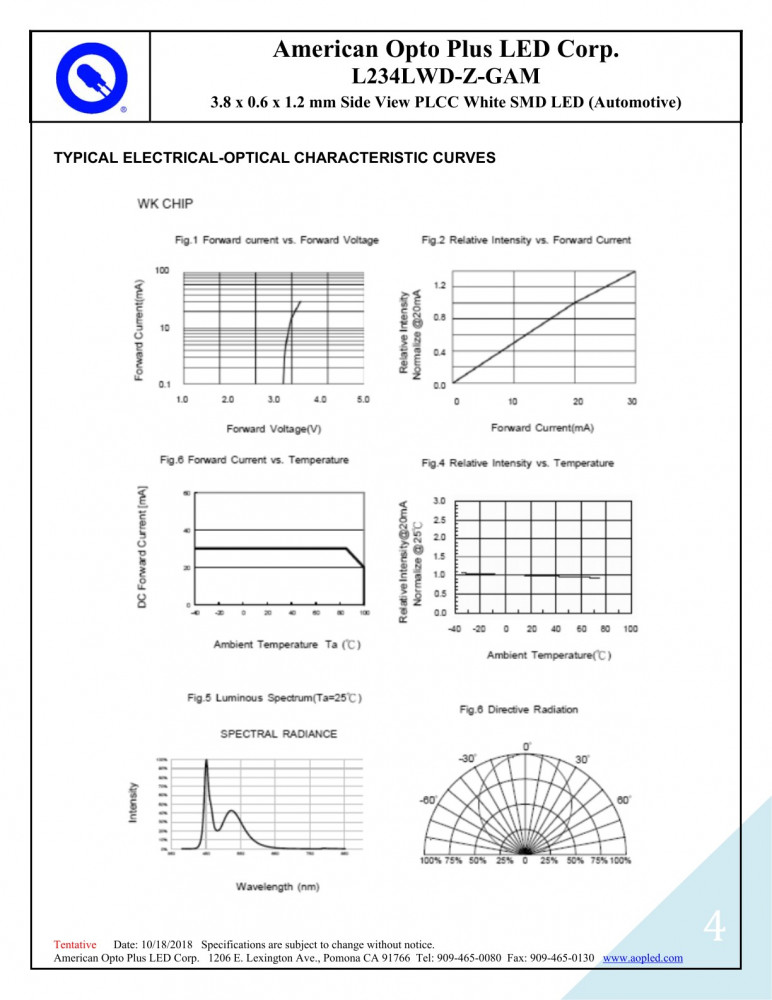 L234LWD-Z-GAM datasheet page 4