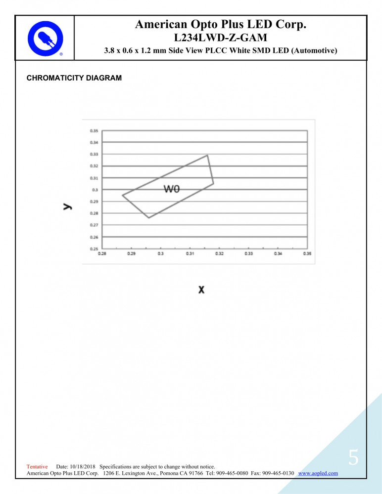 L234LWD-Z-GAM datasheet page 5
