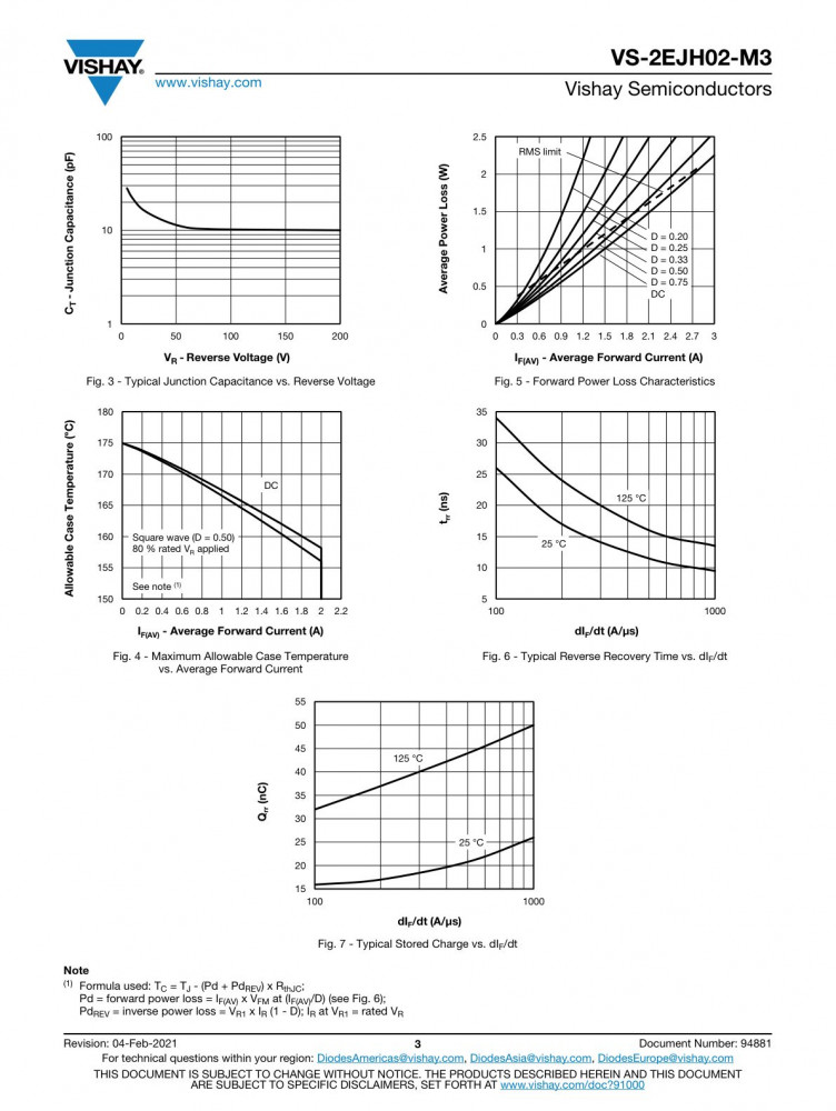 VS-2EJH02-M3/6 datasheet page 3