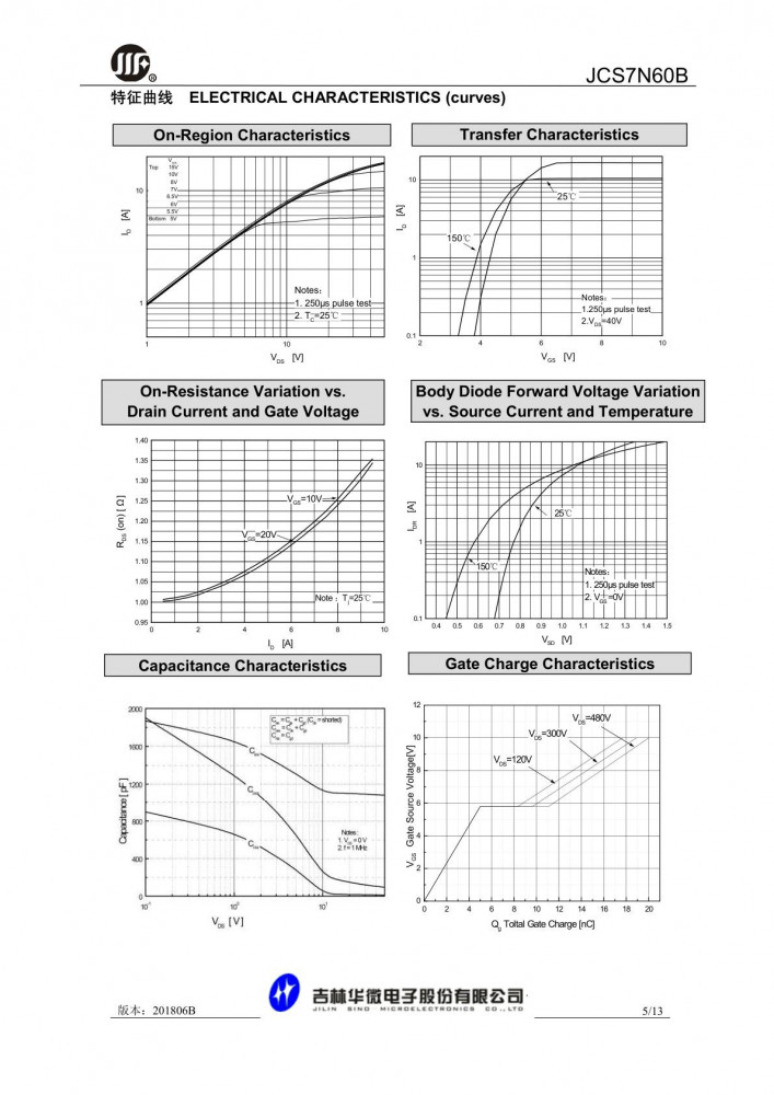 JCS7N60FB datasheet page 5