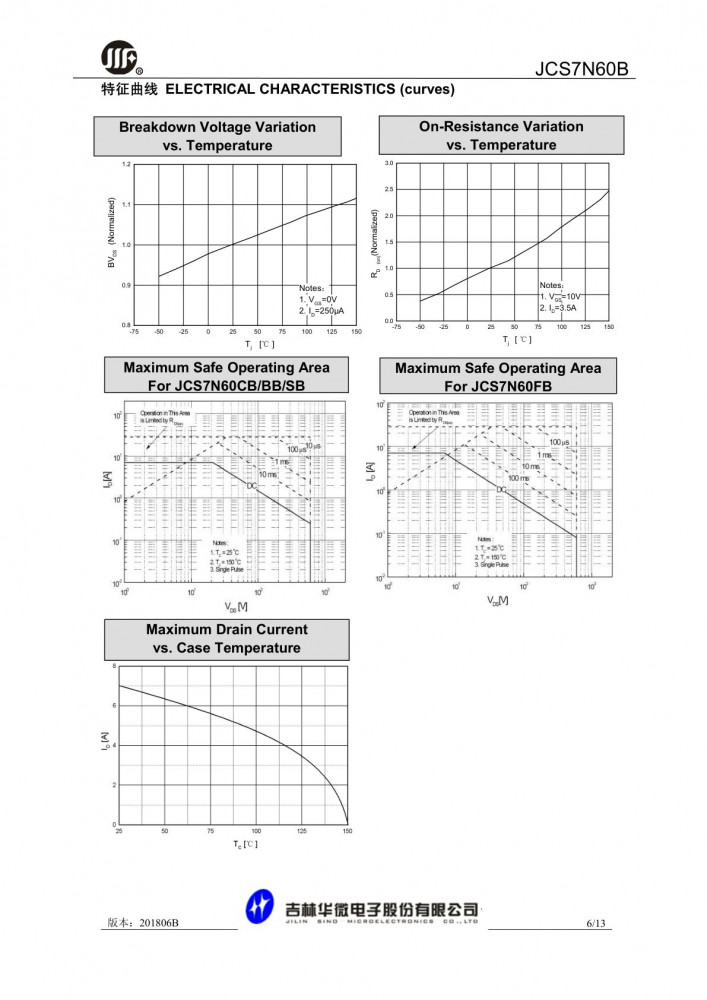 JCS7N60FB datasheet page 6