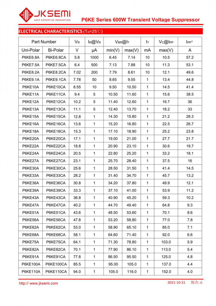 JKSEMI P6KE series datasheet page 2
