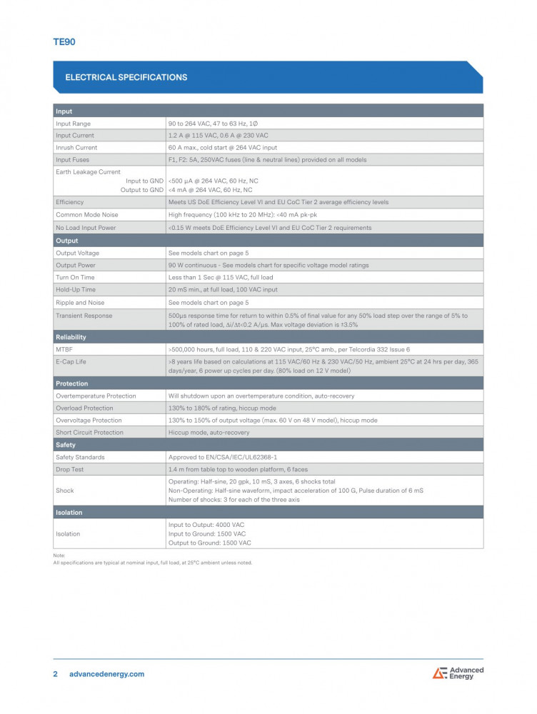 TE90 series datasheet page 2