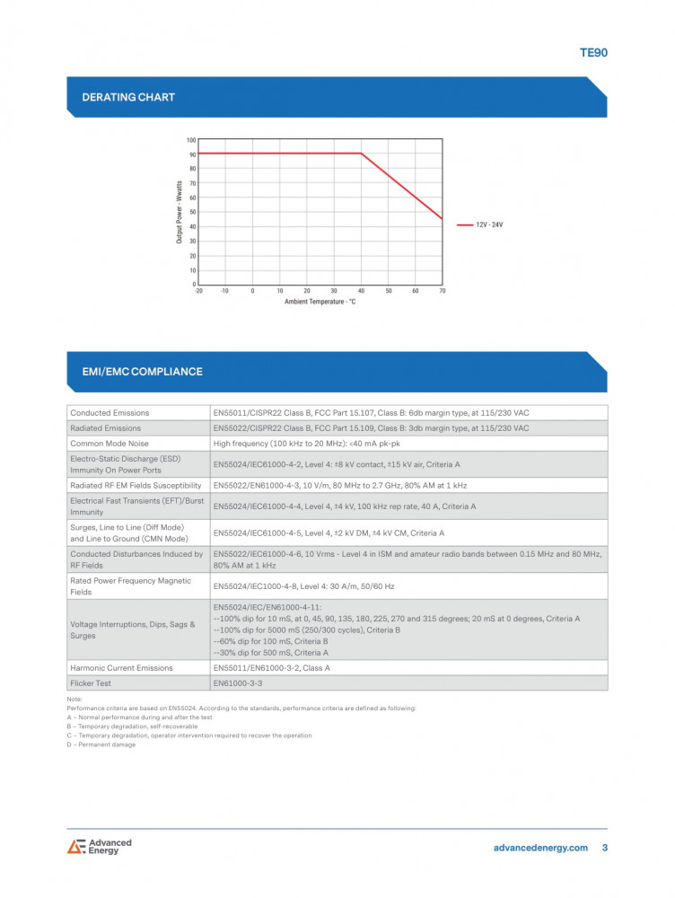 TE90 series datasheet page 3