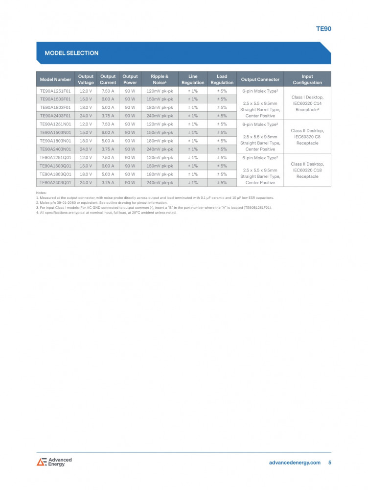 TE90 series datasheet page 5
